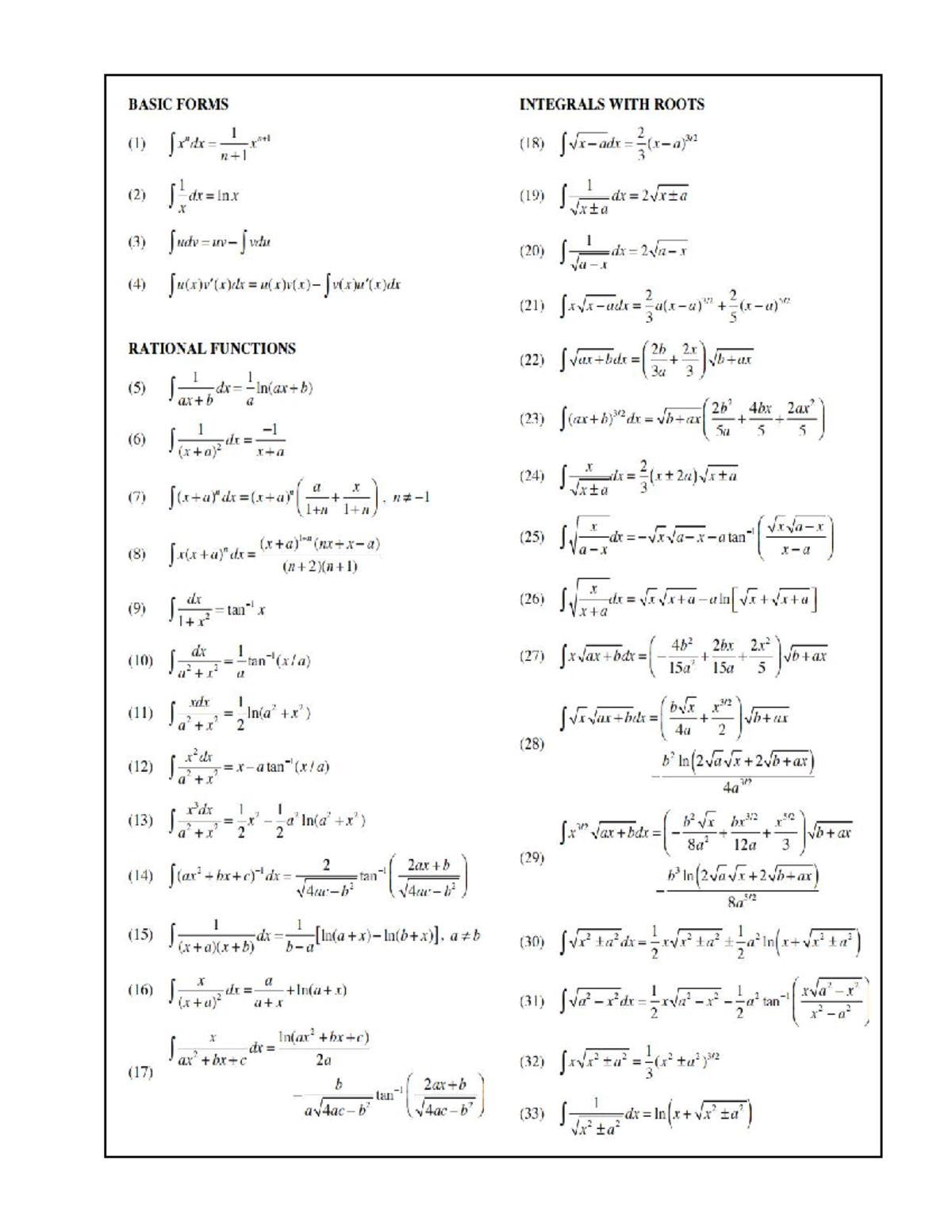 Renzo mangahas(formula) final work - BASIC FORMS INTEGRALS WITH ROOTS (1) (18) (2) (19) STATE (3 ...
