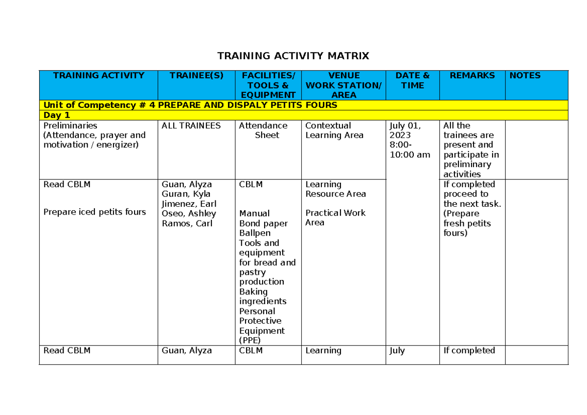 Competency 4 - Prepare AND Display Petits Fours -ok - TRAINING ACTIVITY ...