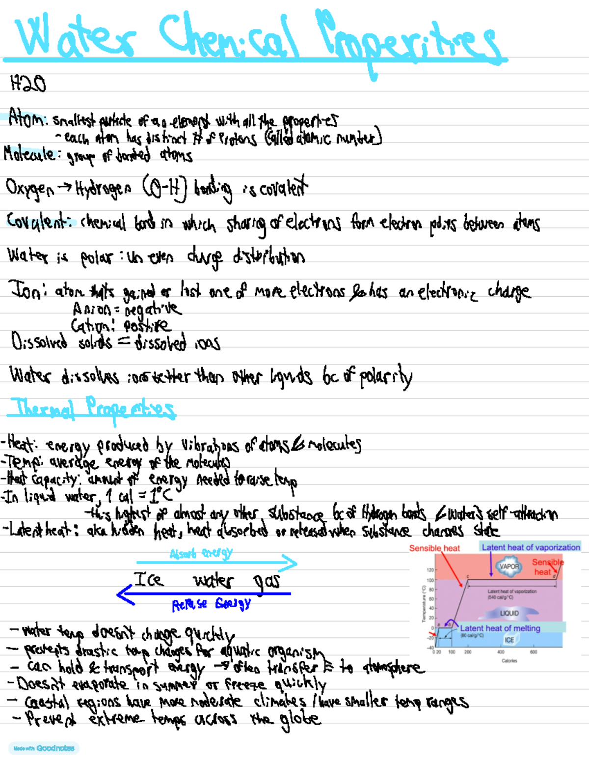 Water chemical proteties pdf - Water Chemical Porperities 128 Atom ...