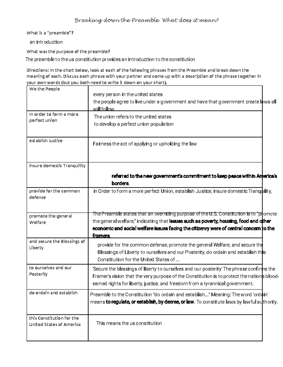Preamble notes - Breaking down the Preamble: What does it mean? What is ...