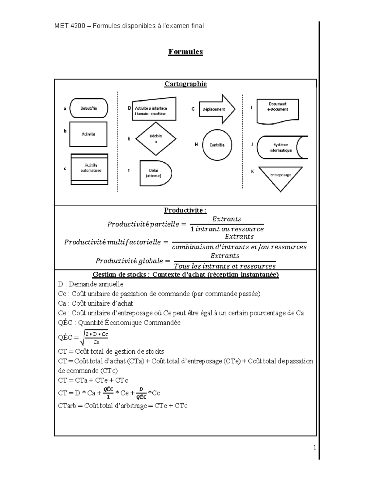 Formules final H22 - feuille de formule utile pour l'examen à aprpendre ...