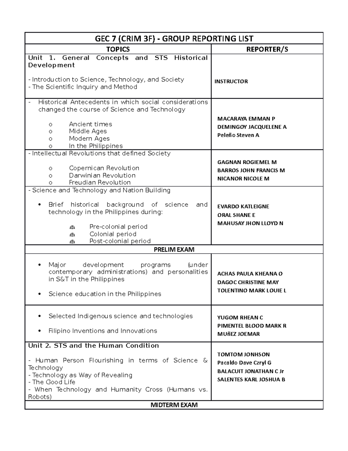 GEC 7 CRIM 3F Group Reporting LIST - GEC 7 (CRIM 3F) - GROUP REPORTING ...