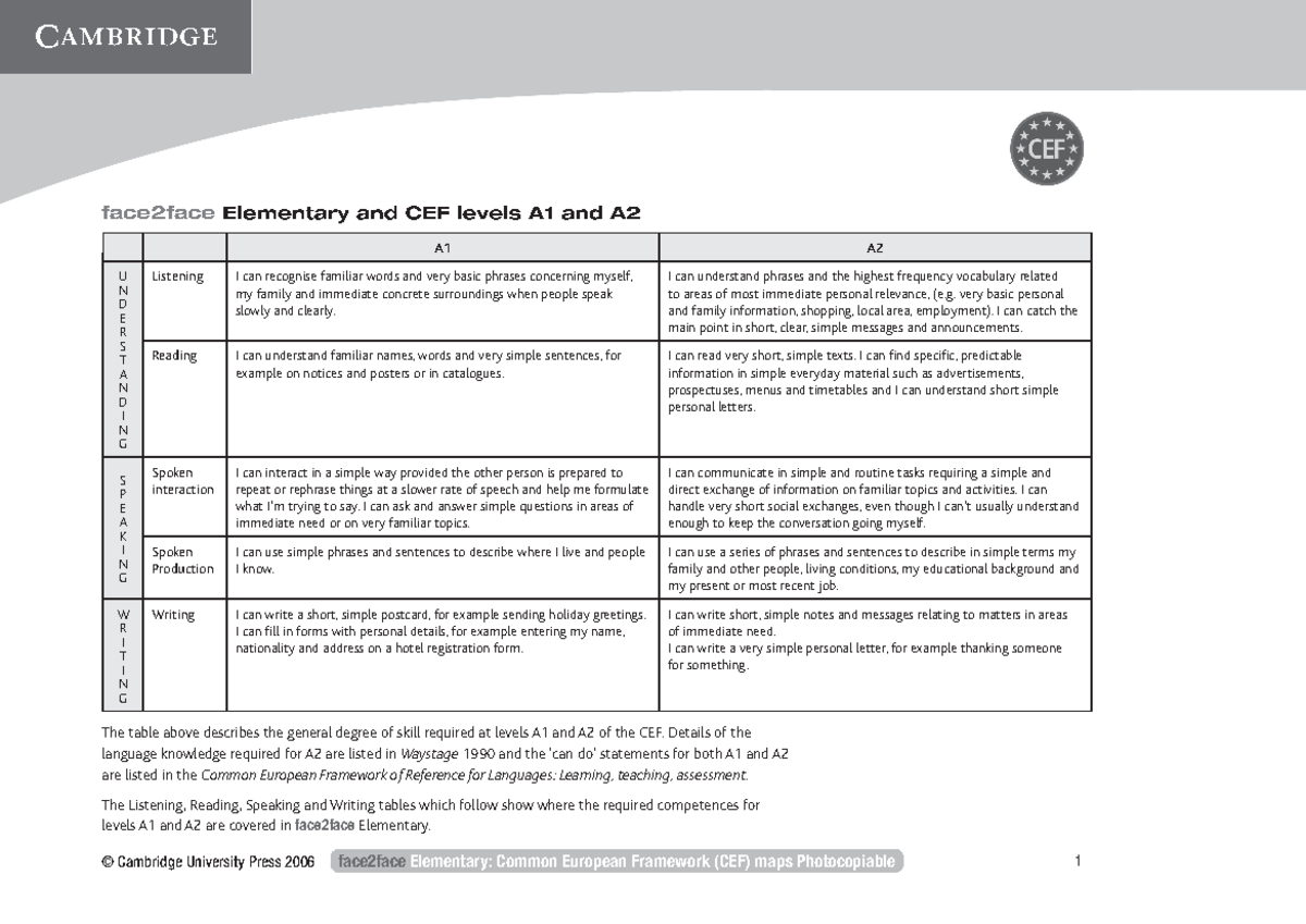 Face2face2 elementary cef skills map - face2face The table above ...