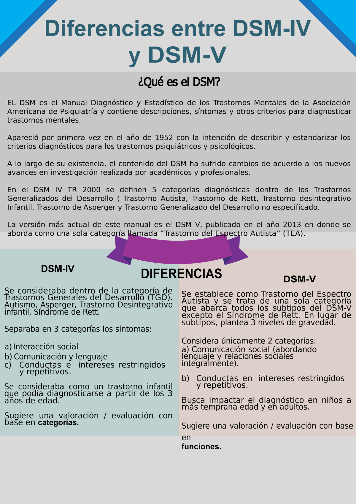 Cuadro De Semejanzas Y Diferencias Dsm 2pdf Manual