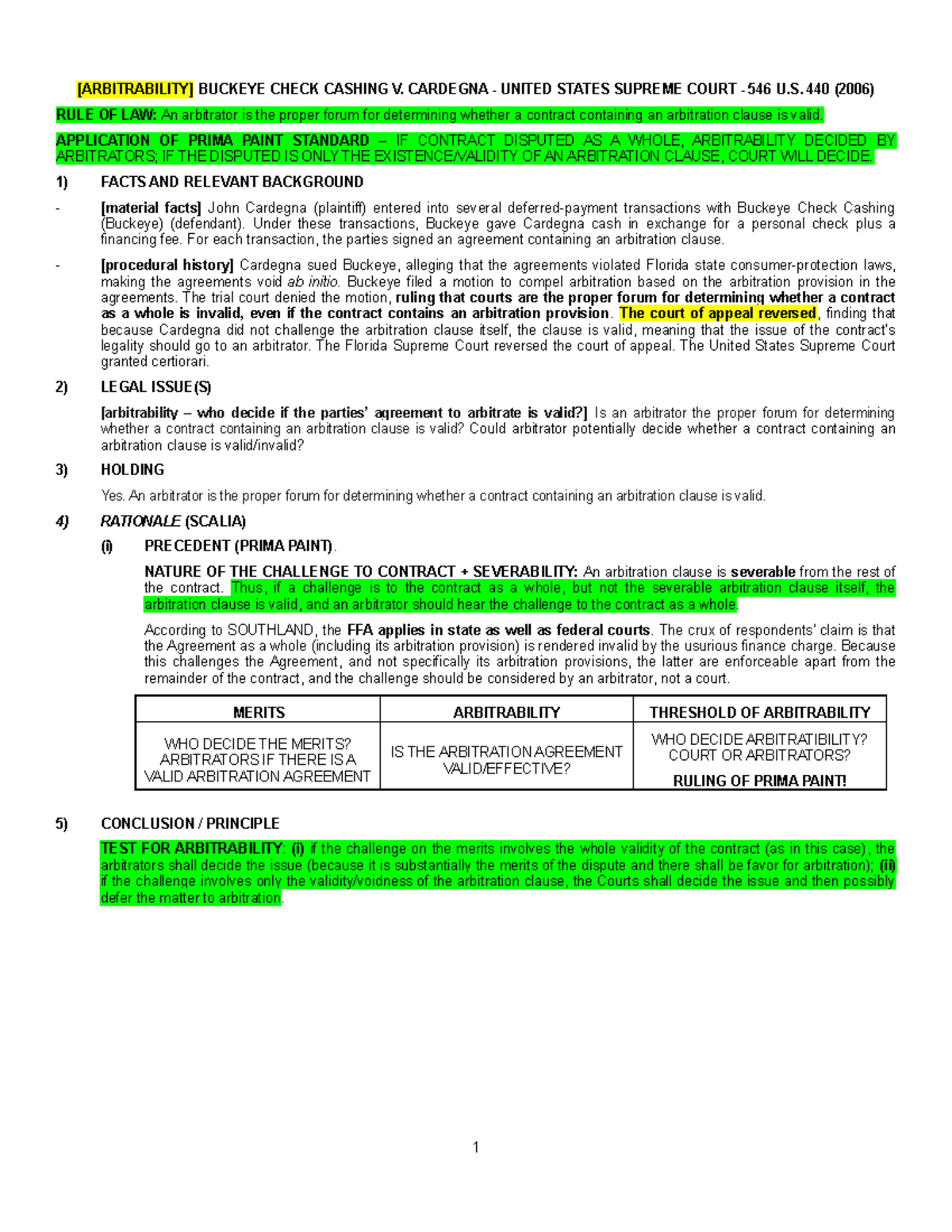 COMMERCIAL ARBITRATION: Case brief & class notes (including diss ...