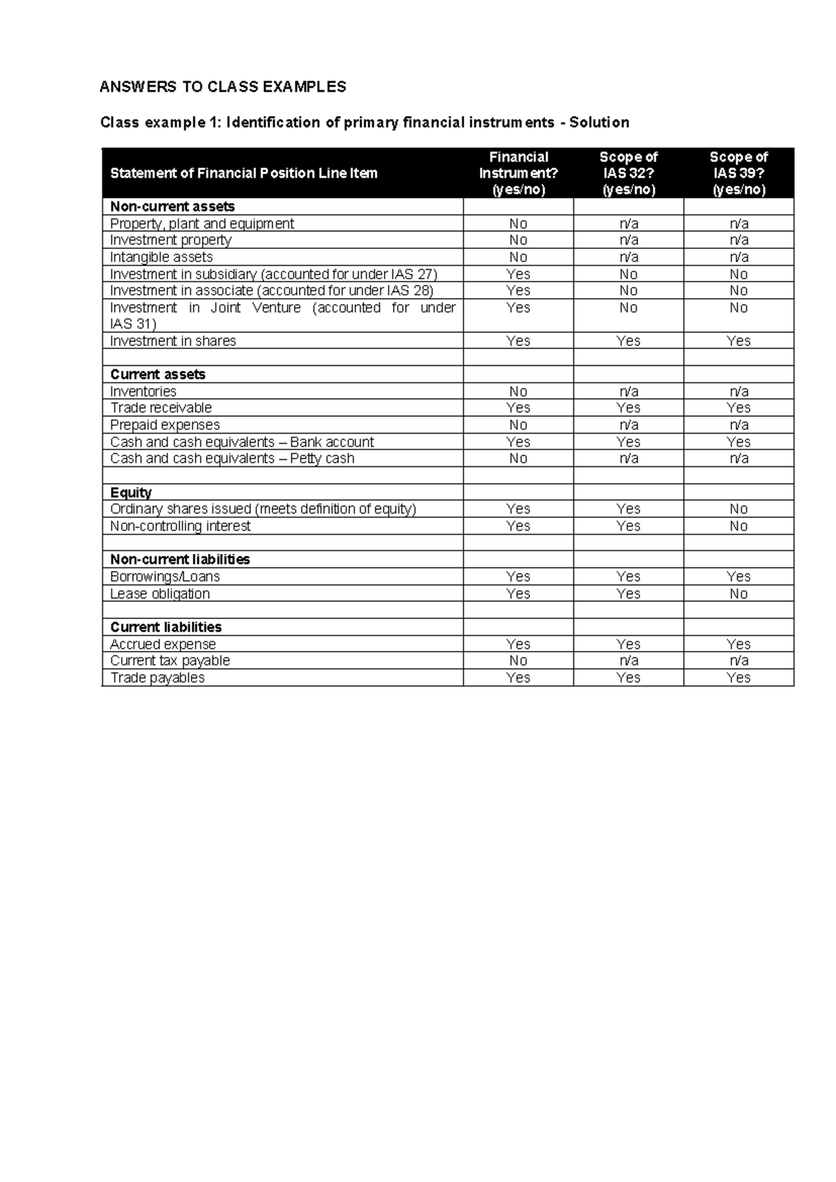 Solutions to class examples 1-8 - ANSWERS TO CLASS EXAMPLES Class ...