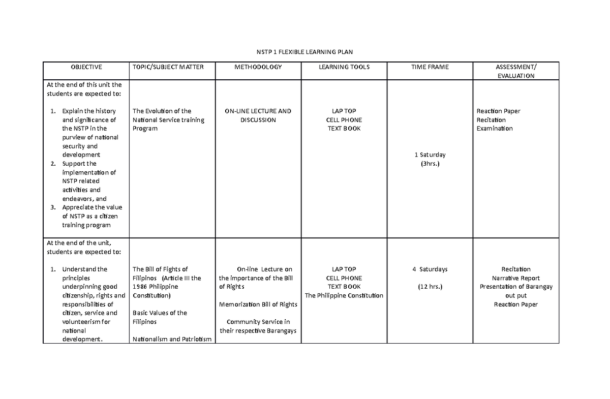 NSTP 1 Flexible Learning PLAN - NSTP 1 FLEXIBLE LEARNING PLAN OBJECTIVE ...