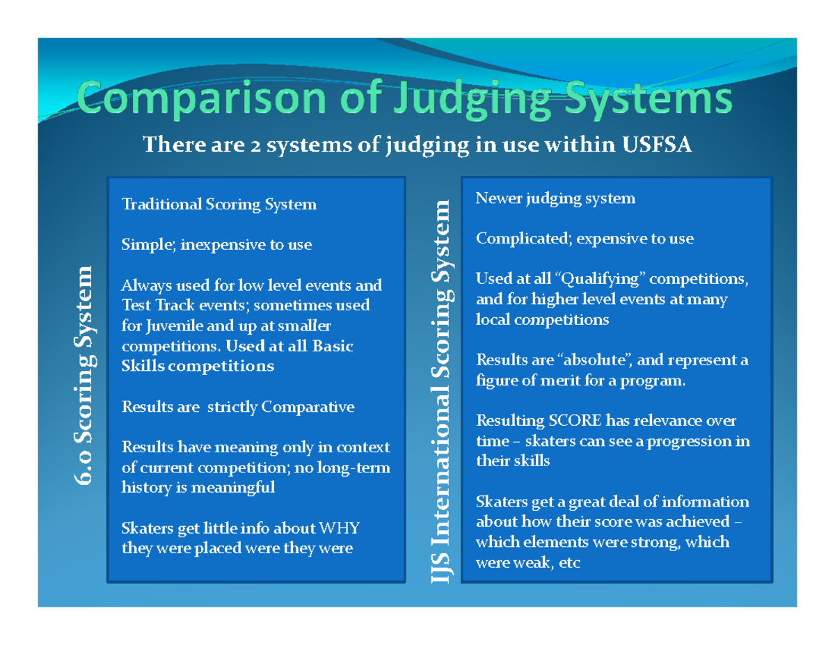 1a comparison of systems - There are 2 systems of judging in use within USFSA Newer judging ...