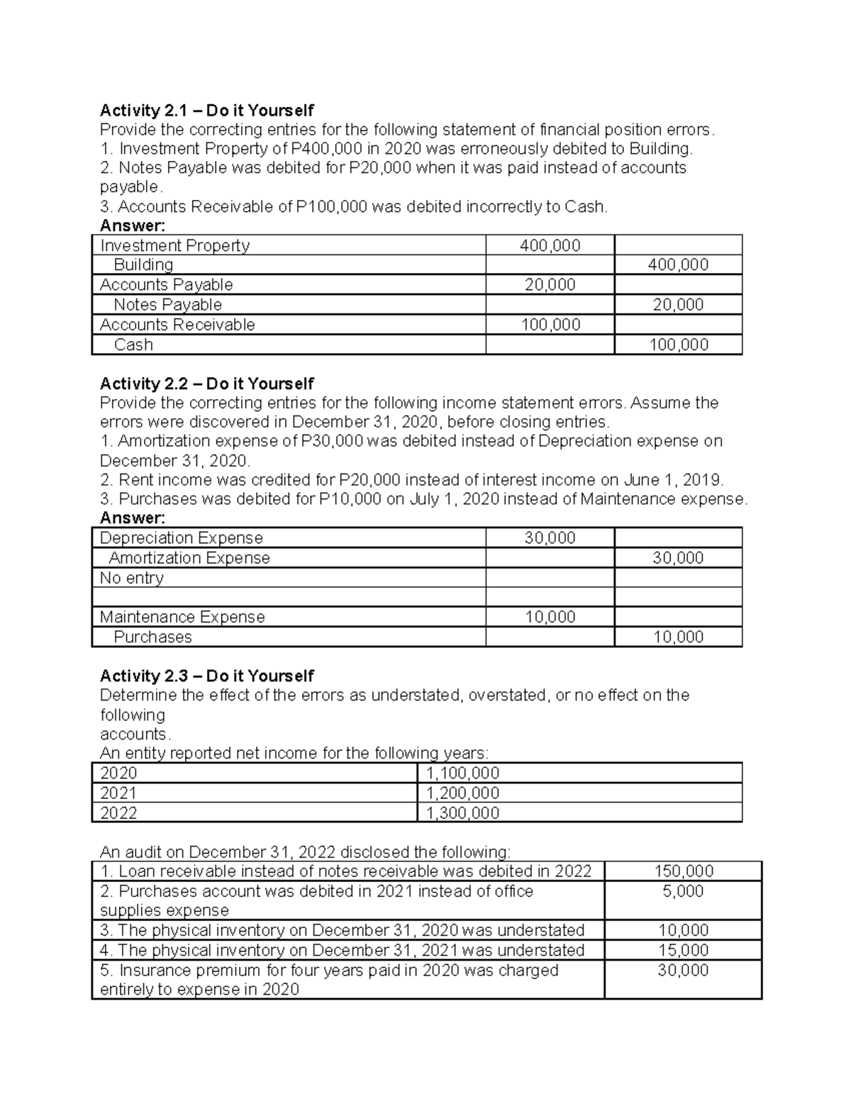 Auditing Activity - Activity 2 – Do it Yourself Provide the correcting ...