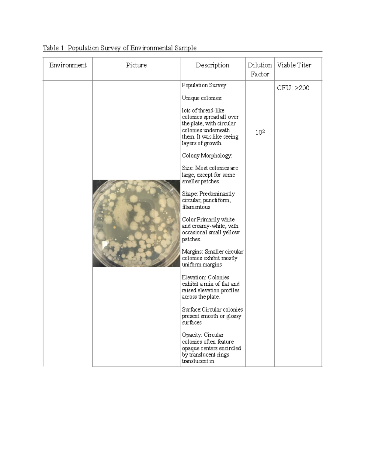 Class Activity 2 Template-3 2 - Table 1: Population Survey of ...