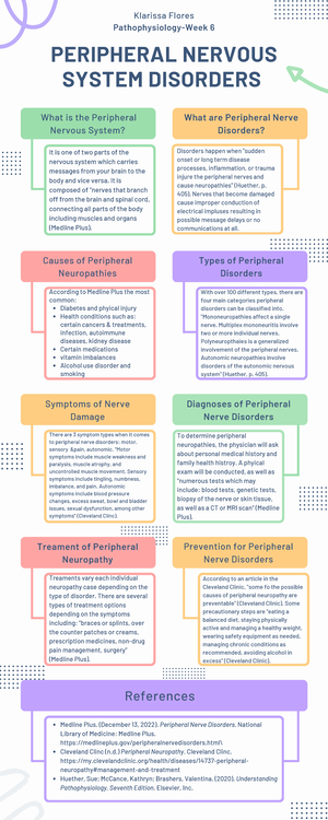 Pathophysiology Week 2- Digital Infographic-BMD - becker Muscular ...