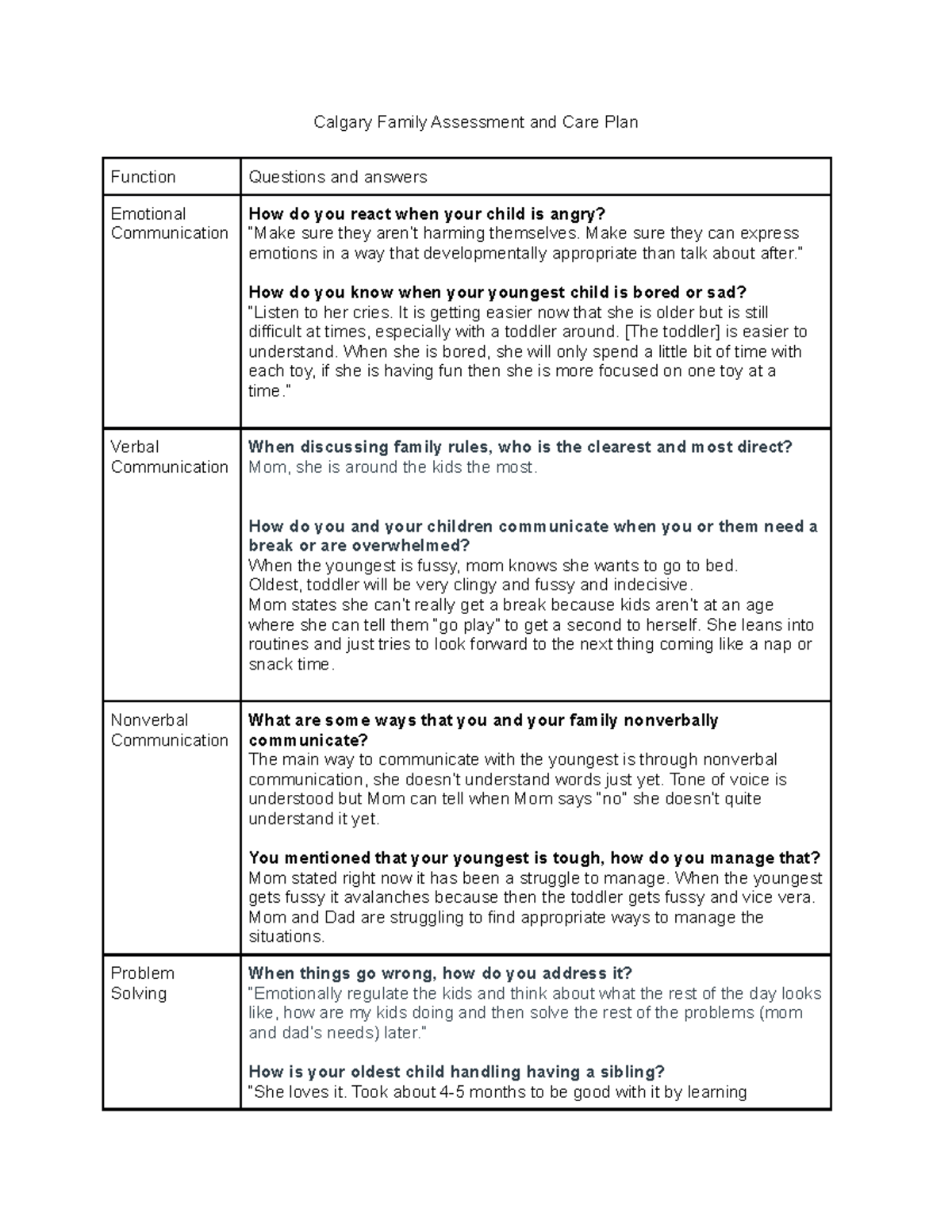 Calgary Family Assessment and Care Plan - Calgary Family Assessment and ...