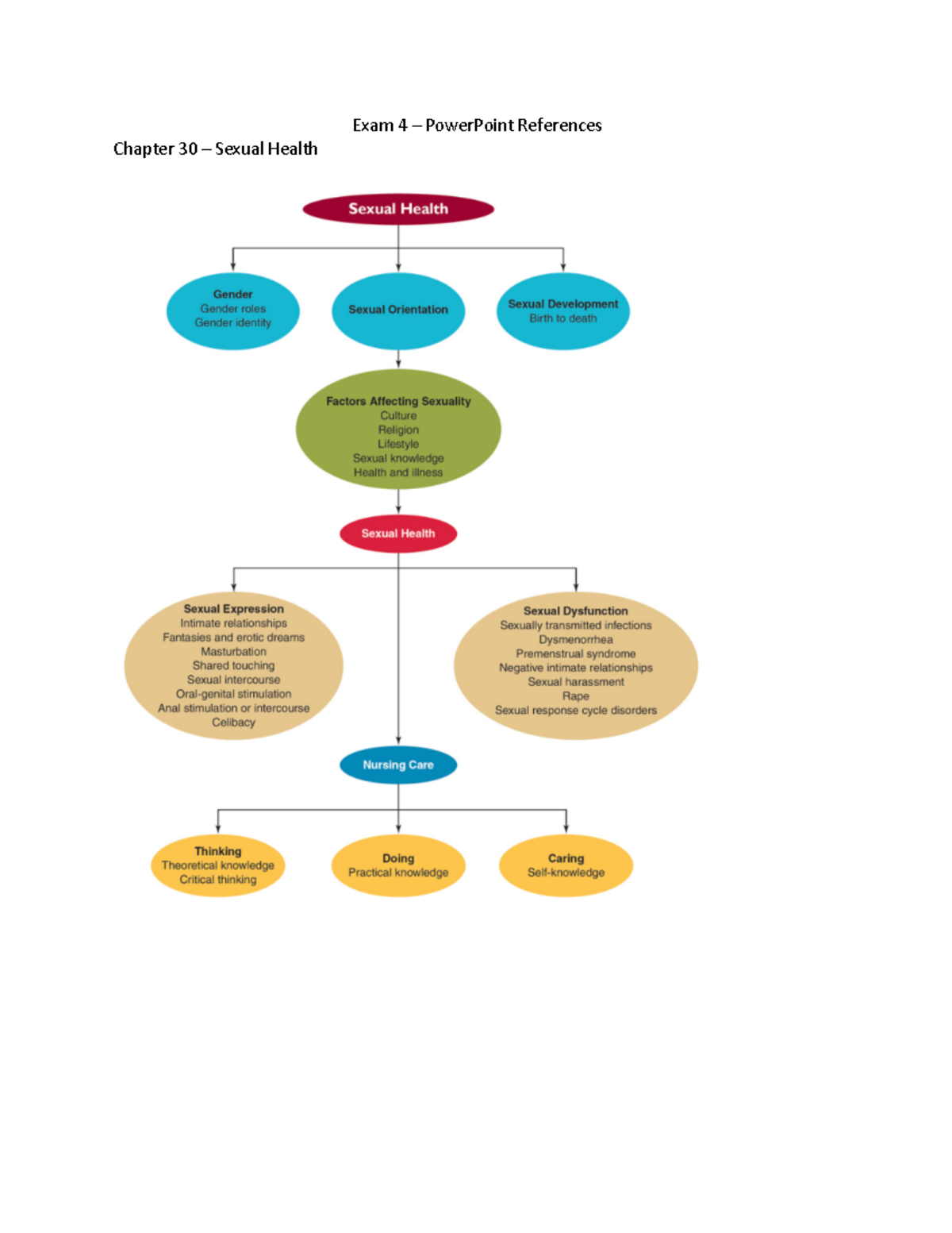 Exam 4 Power Point References - Exam 4 3 PowerPoint References Chapter ...