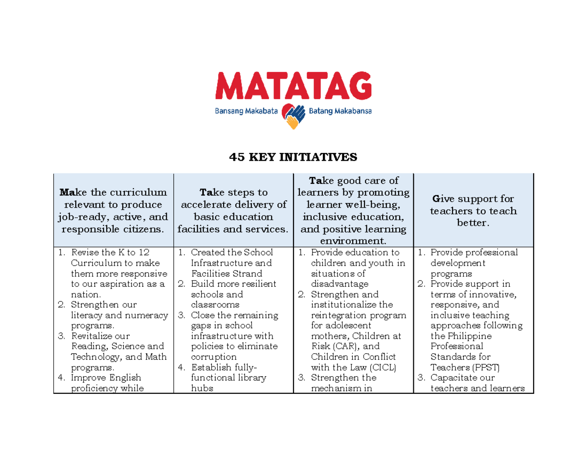 Matatag Curriculum Framework Photos And Vectors