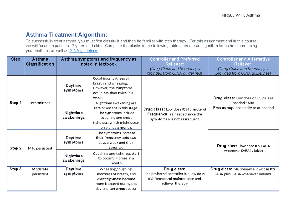 Asthma Assignment - 1 Asthma Treatment Algorithm: To successfully treat asthma, you must first ...