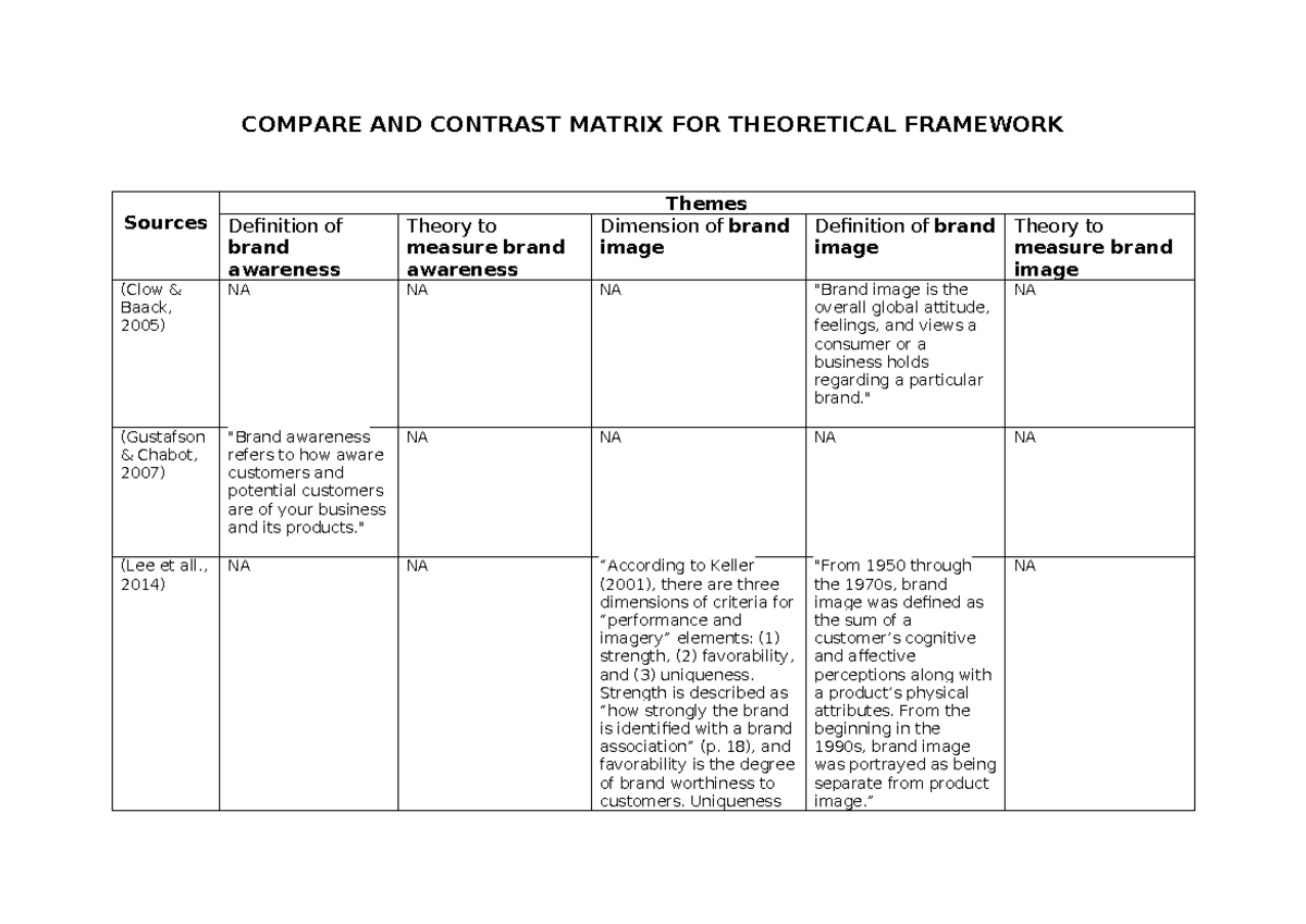 Compare Contrast Matrix - COMPARE AND CONTRAST MATRIX FOR THEORETICAL ...