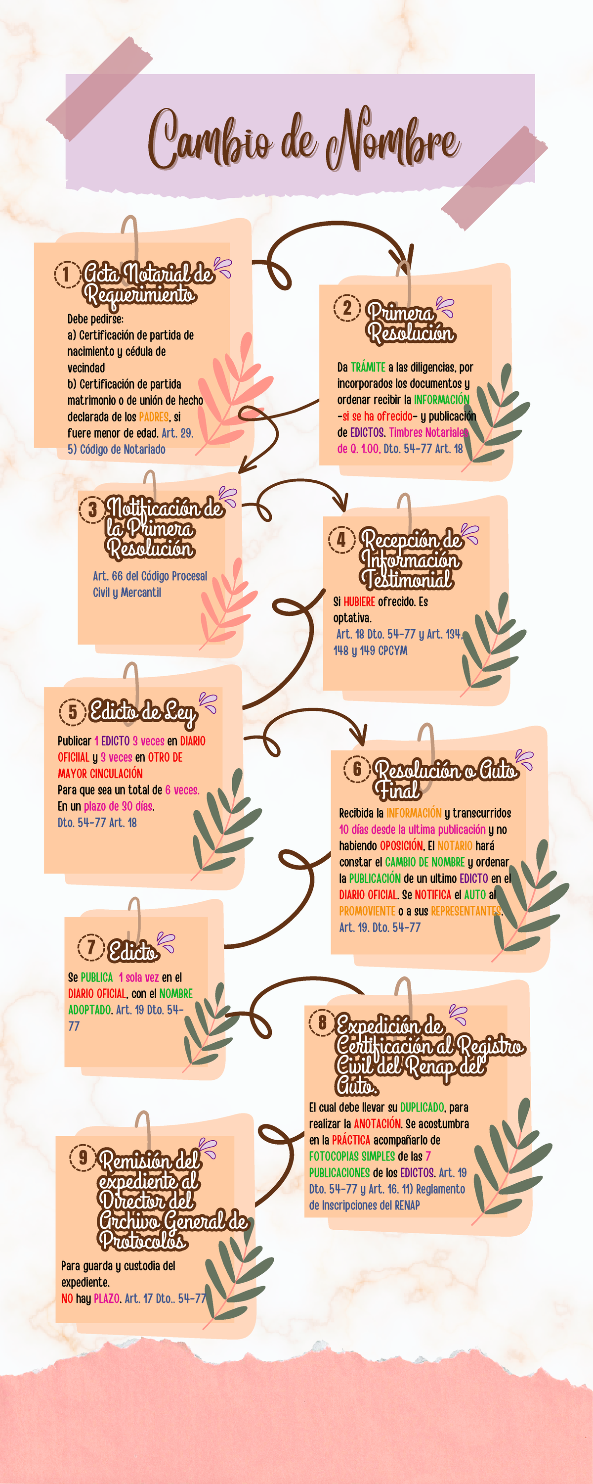 Esquema de Cambio de Nombre - Cambio de NombreCambio de Nombre 1 2 3 4 ...