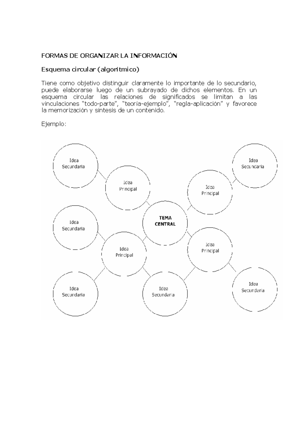 Diferentes esquemas - FORMAS DE ORGANIZAR LA INFORMACIÓN Esquema ...