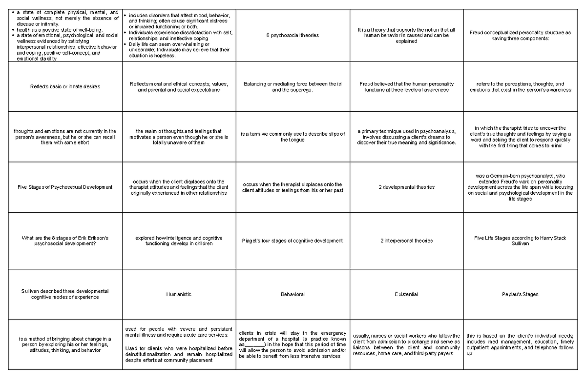 Endo - endo notes about endocrine system - a state of complete physical ...
