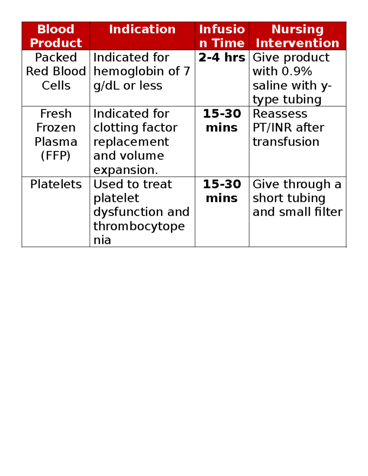 Notes Random - NURN 480 - Blood Product Indication Infusio n Time ...