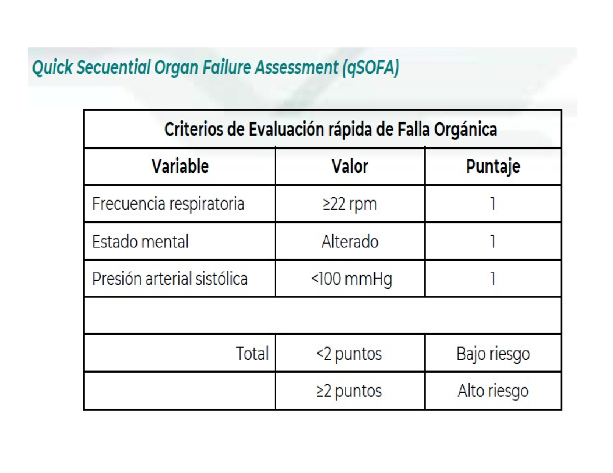 Q SOFA - covid - Quick Secuential Organ Failure Assessment (qSOFA ...