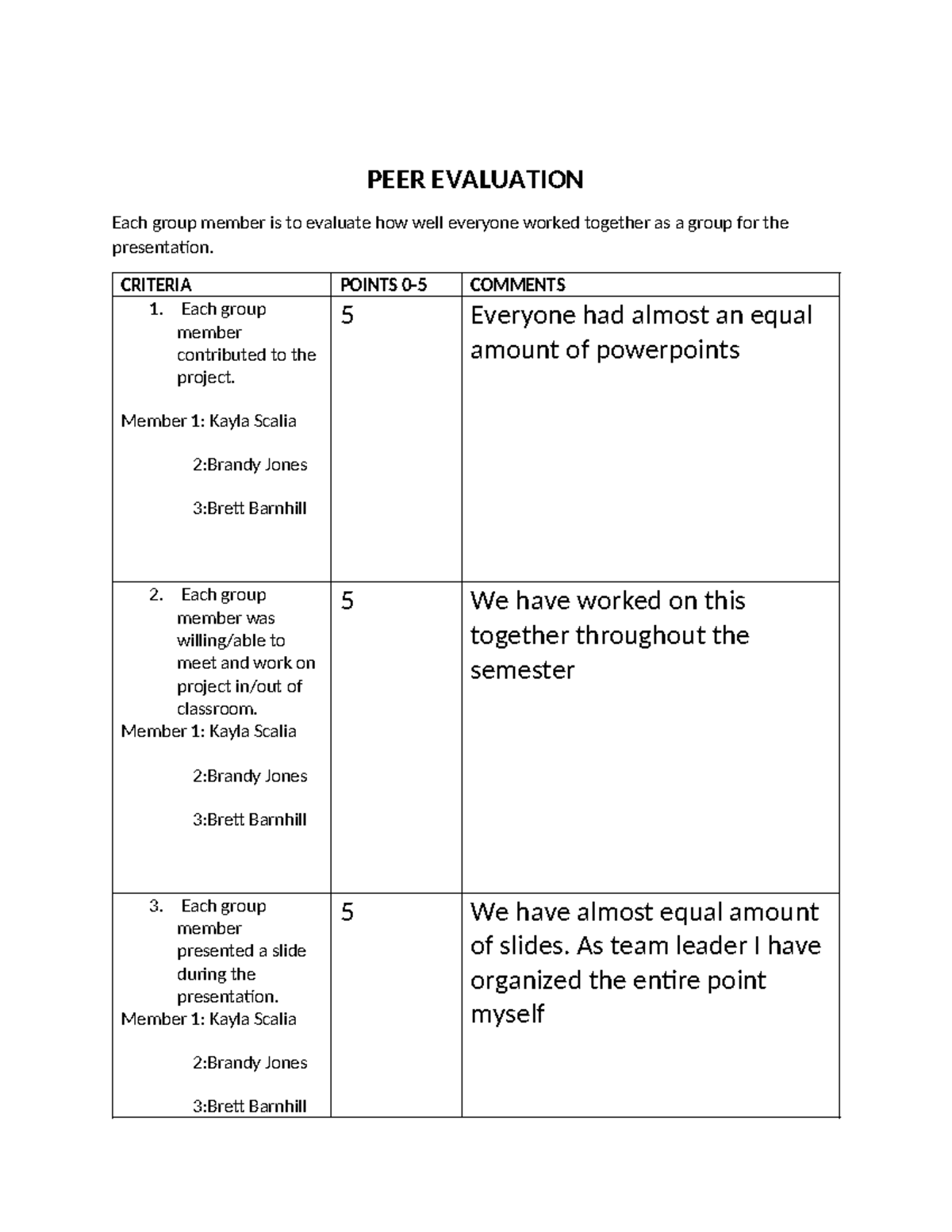 NSG101.Peer Evaluation - PEER EVALUATION Each group member is to ...