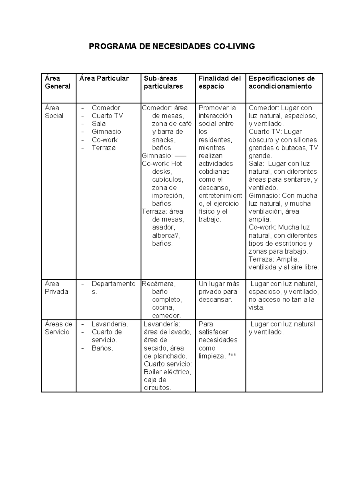 Programa DE Necesidades CO- Living - PROGRAMA DE NECESIDADES CO-LIVING Área General Área ...