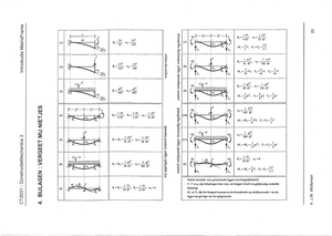 Beton afschuiving - Beton Gegeven is een ligger met een overspanning ...