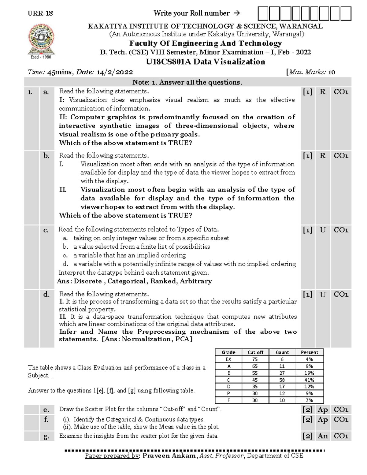 DV Minor-1QP - DATA VISUALIZATION - URR-18 Write your Roll number KAKATIYA INSTITUTE OF ...