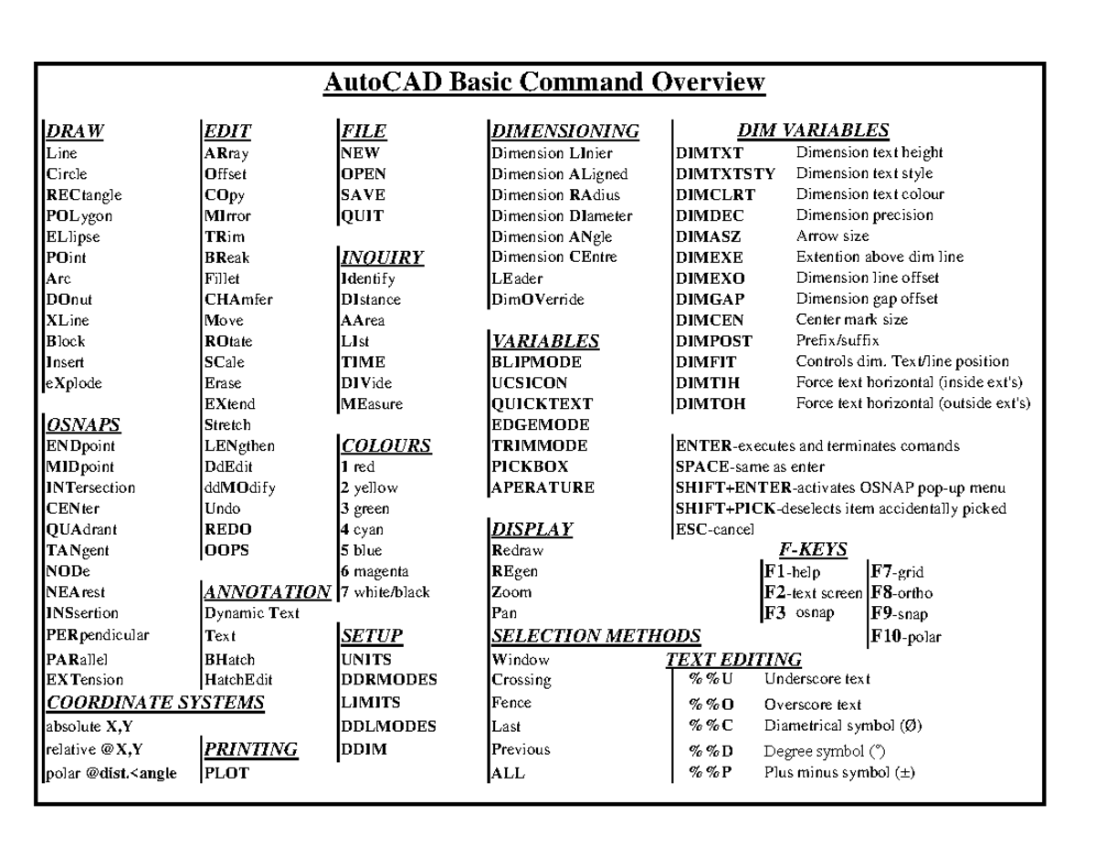1-Auto CAD Basic Commands - bsb4272890 - Studocu