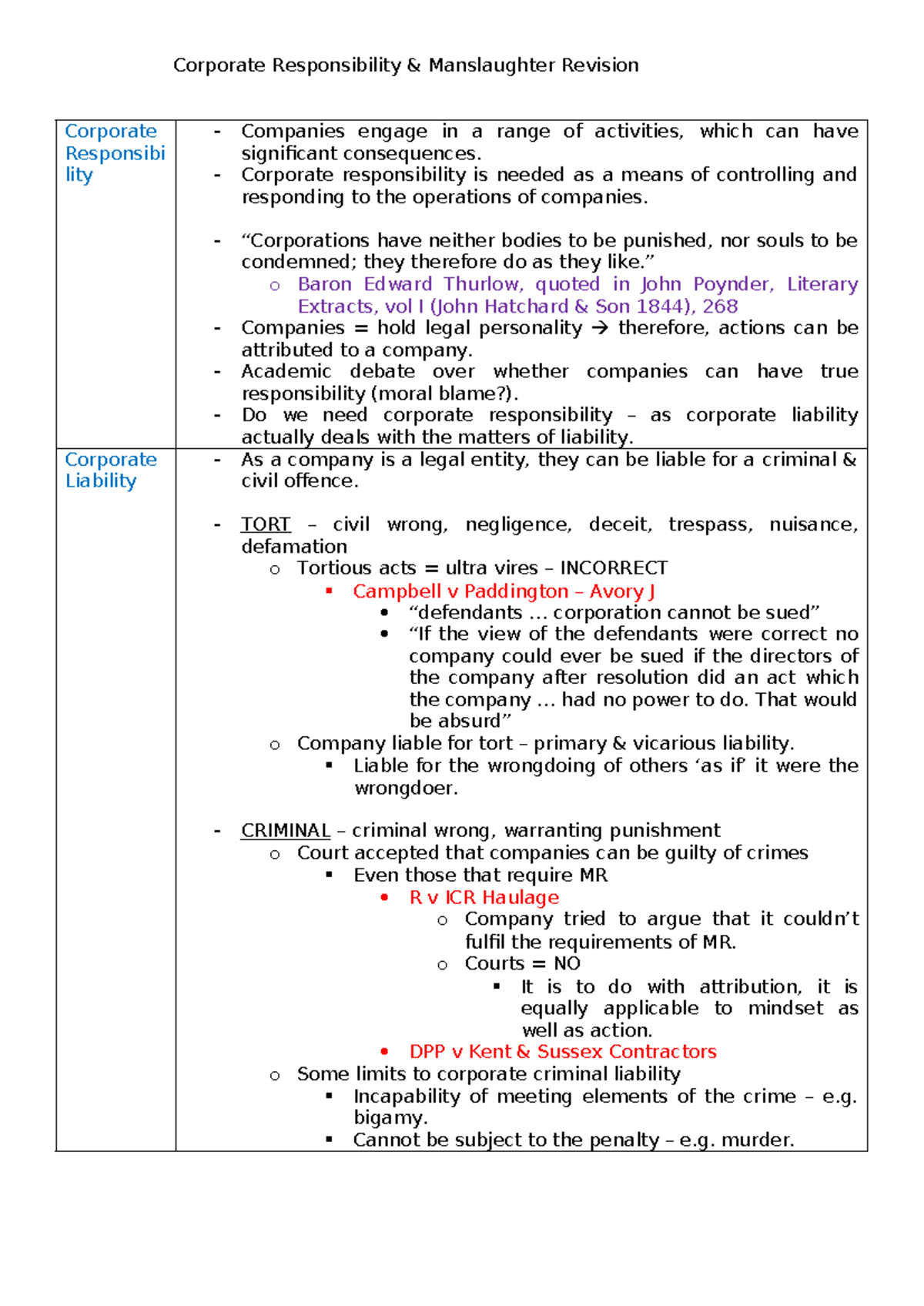 Corporate Responsibility & Manslaughter Revision Notes - Corporate ...