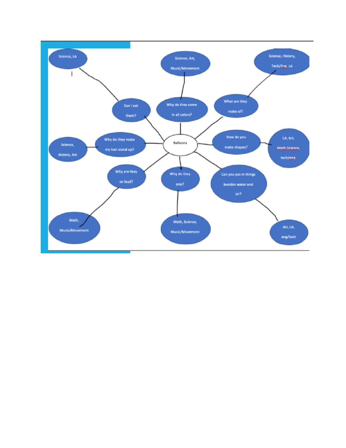 Documentation, connection and materials webs - CFE 105 - Studocu