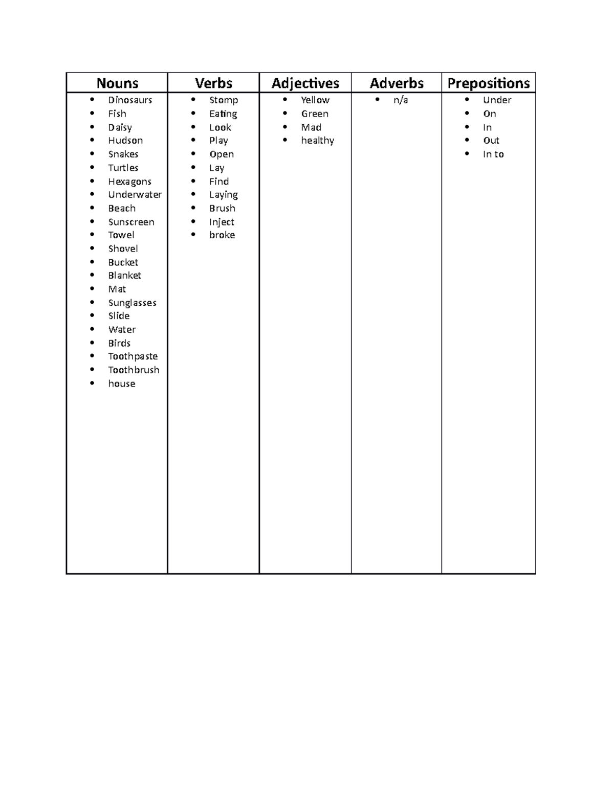 TTR Chart - Nouns Verbs Adjectives Adverbs Prepositions Dinosaurs Fish ...