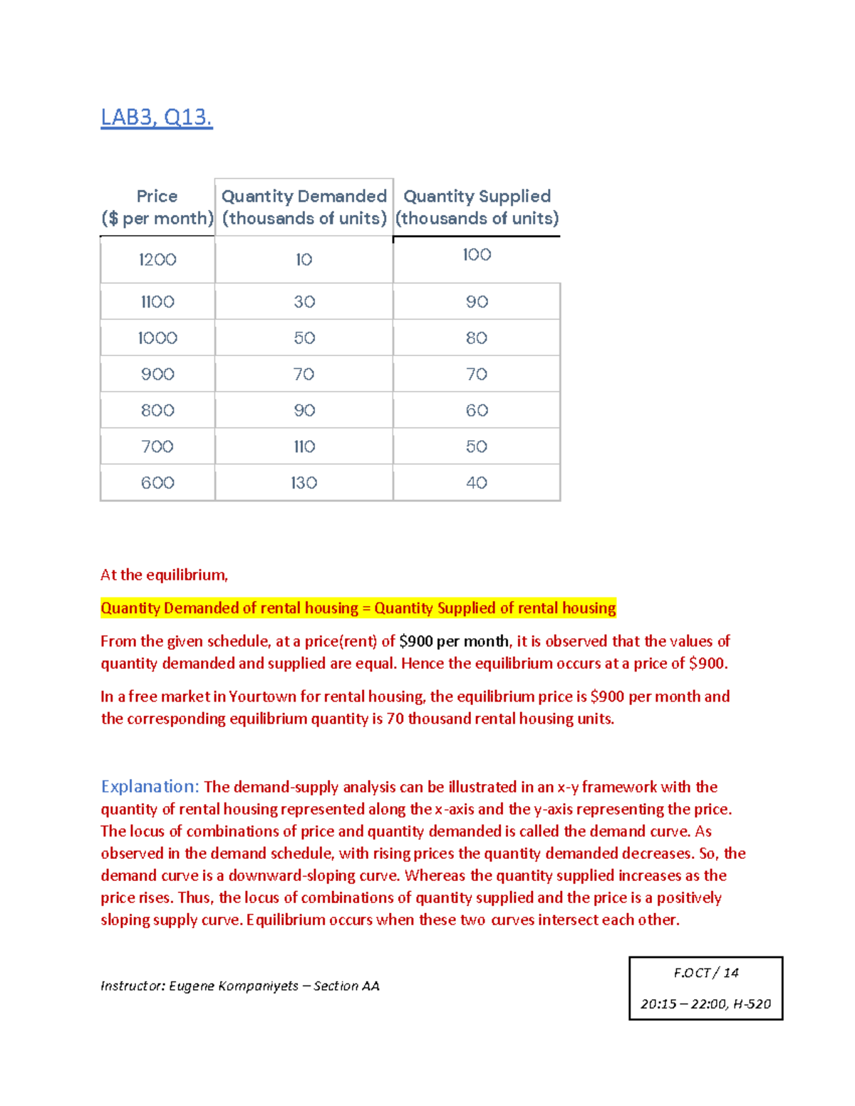 LAB3-Q13 - Question I asked the tutor to answer from the LAB3 - ECON201. - LAB3, Q13. Price ...