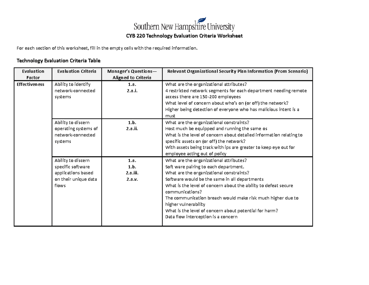 CYB 220 Module Five Technology Evaluation Criteria Worksheet - CYB 220 ...