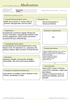 ATI- Template Antiepileptic - ACTIVE LEARNING TEMPLATES Medication ...