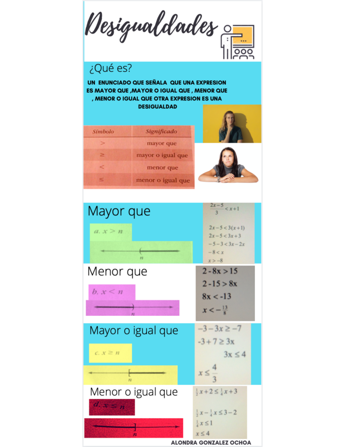 Infografia de desigualdades - Matemáticas I - Studocu