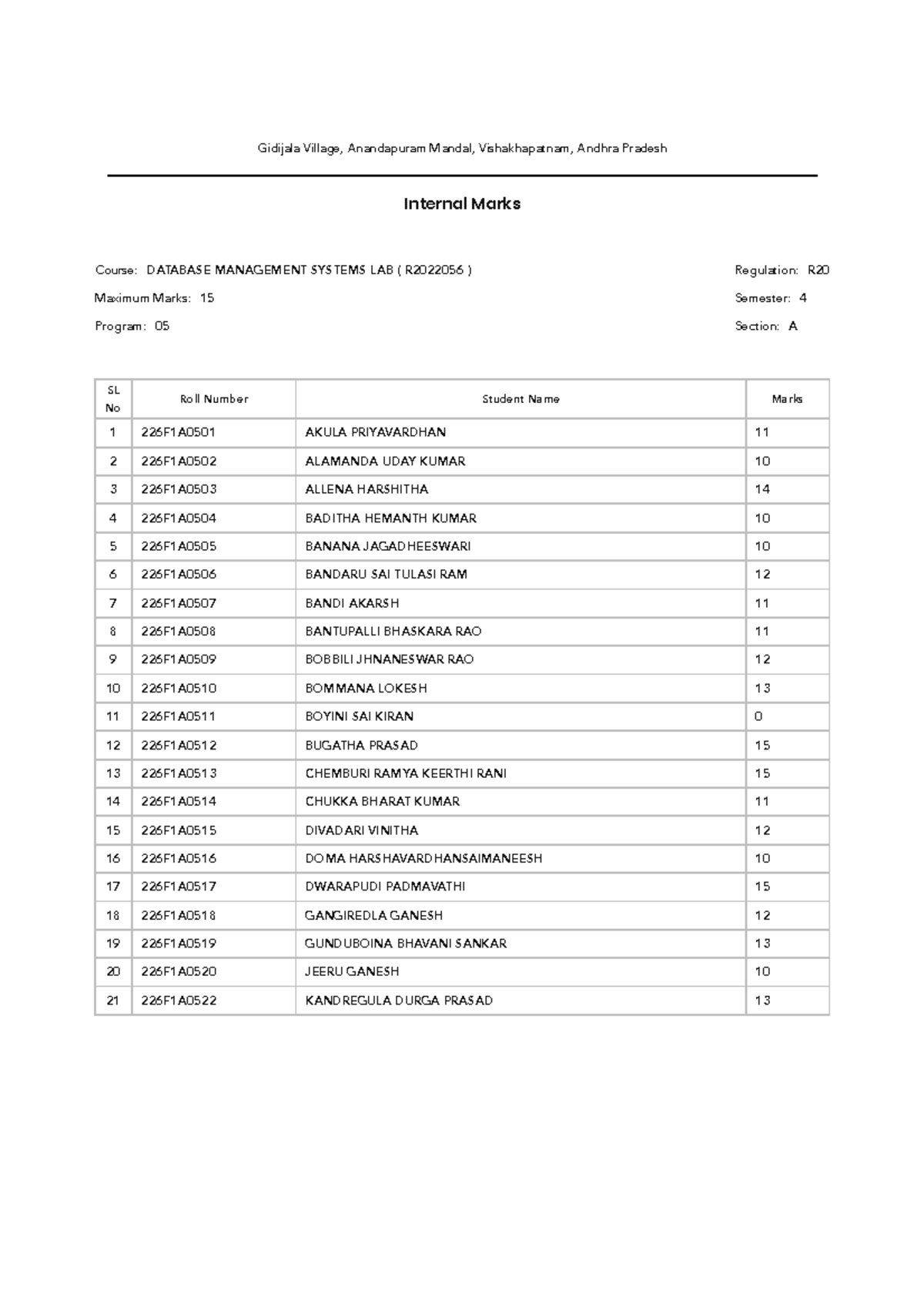 Dbms lab - dbms lab - Gidijala Village, Anandapuram Mandal, Vishakhapatnam, Andhra Pradesh ...