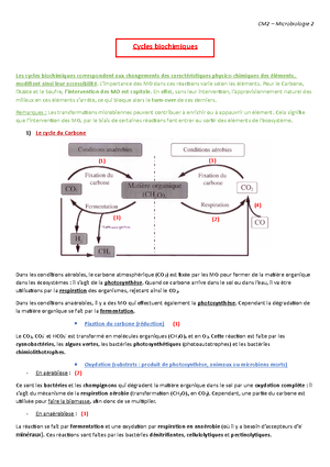 connaitre les techniques d'ensemencement , très utile - Les ...