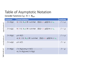 practice assignment 1 solution - CPSC 320 2021W1: Assignment 1 ...