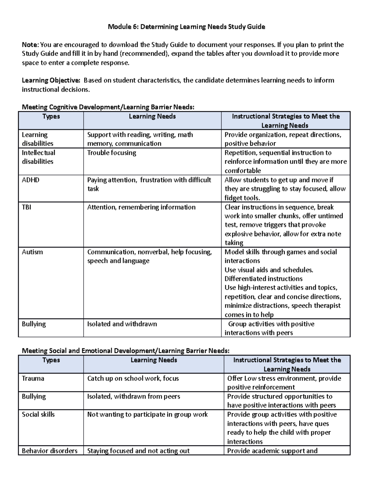 Stg 6 - REVIEW - Module 6: Determining Learning Needs Study Guide Note ...