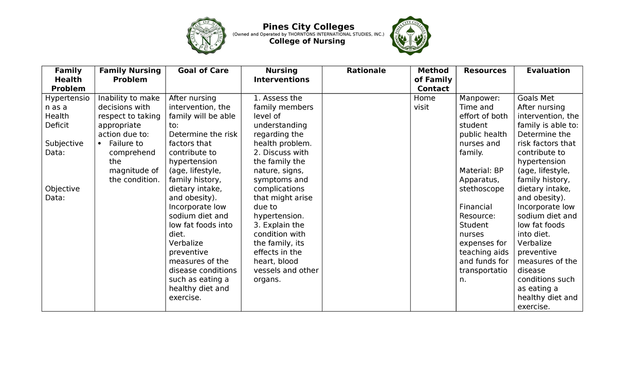 FNCP - FNCP - Pines City Colleges (Owned and Operated by THORNTONS ...