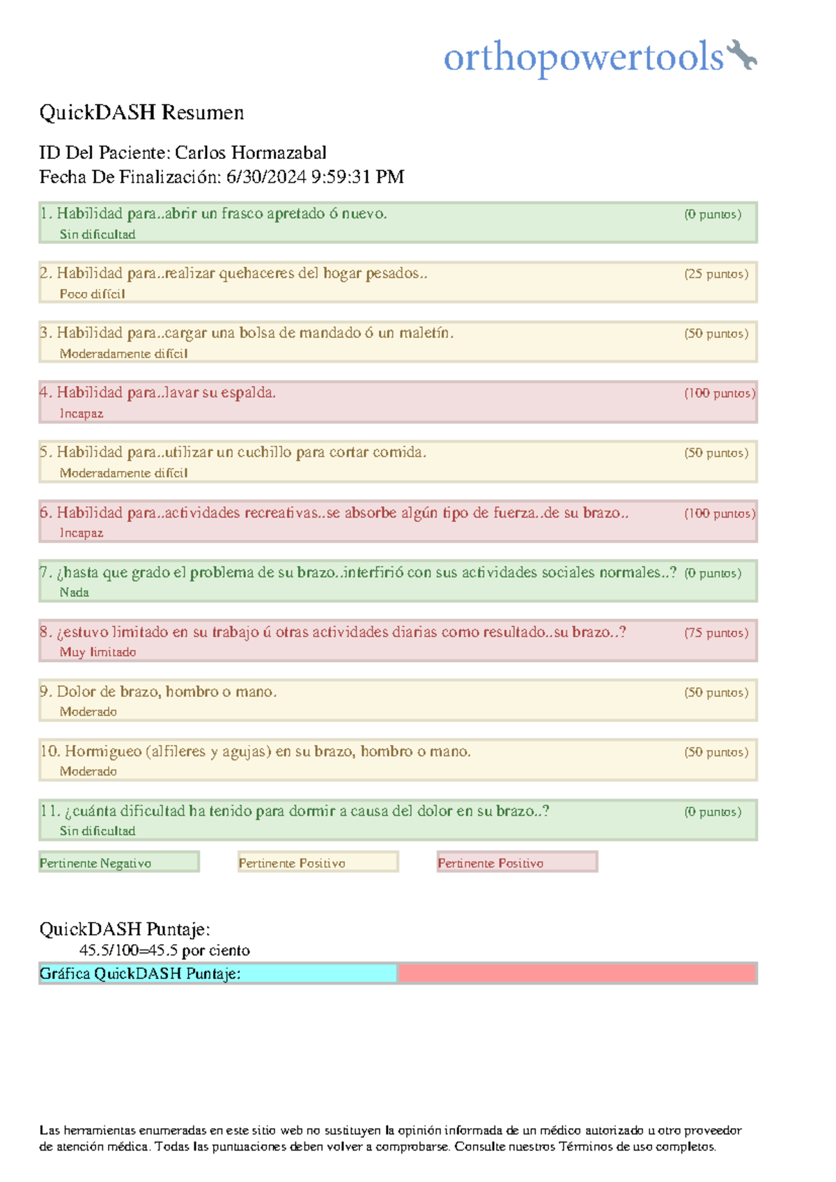 Ortho Power Tools Quick DASH Reporte Espanol - QuickDASH Resumen ID Del Paciente: Carlos ...