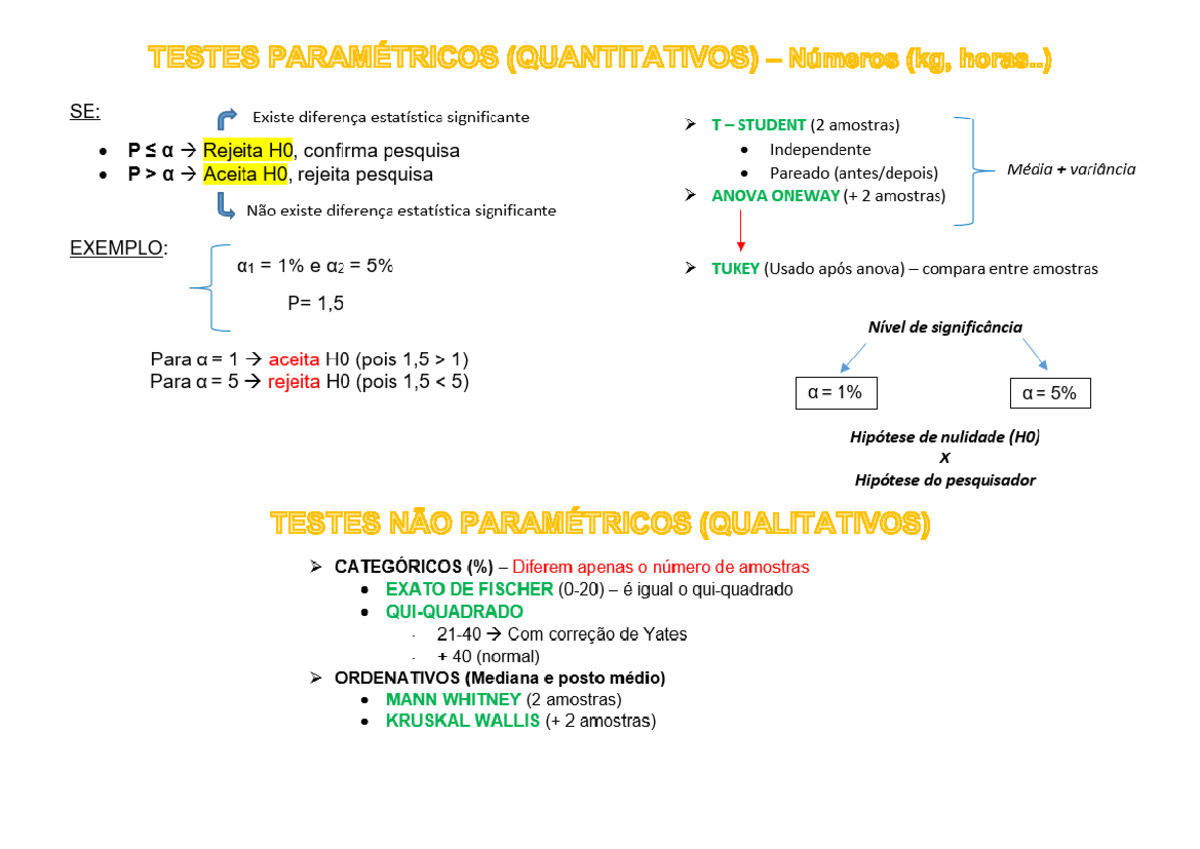 Testes Paramétricos e NAO Parametricos - Pensamento Cientifico III ...