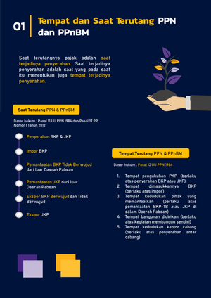 Pengertian PPN dan Cara Menghitungnya - Pajak Pertambahan Nilai - Studocu