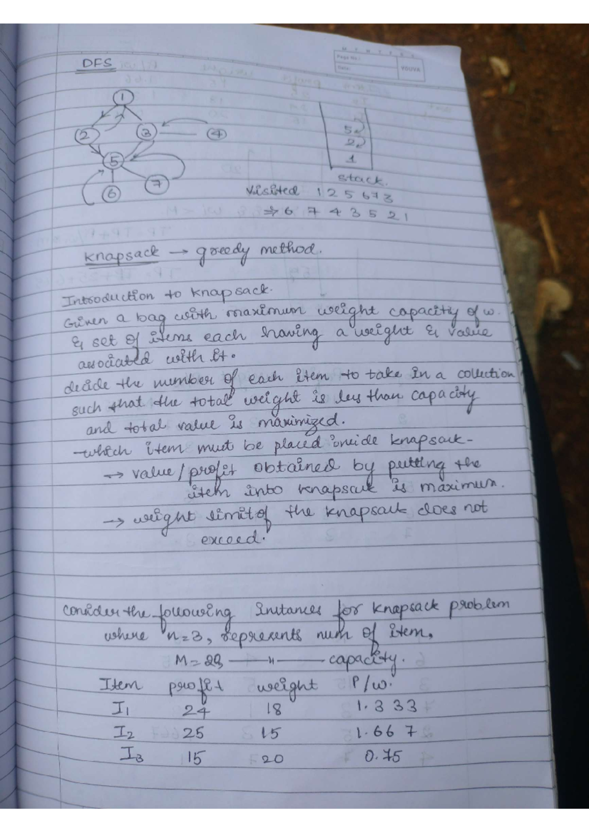 Daa, 2nd IA - Notes - W T F 1 Page No Date YOUVA DFS I 5 2 3 4 22 1 5 ...