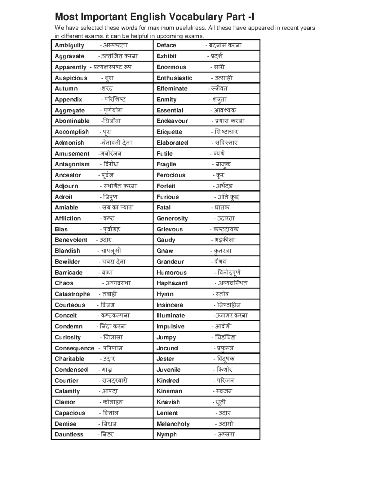 Most Important English Vocabulary - All these have appeared in recent ...