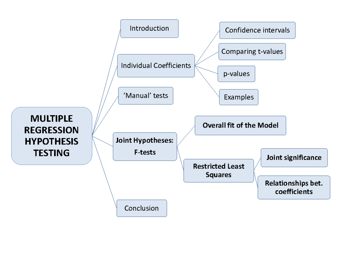 Overview-Multi regr hypoth testing 2013 - Econ314 - MULTIPLE REGRESSION ...