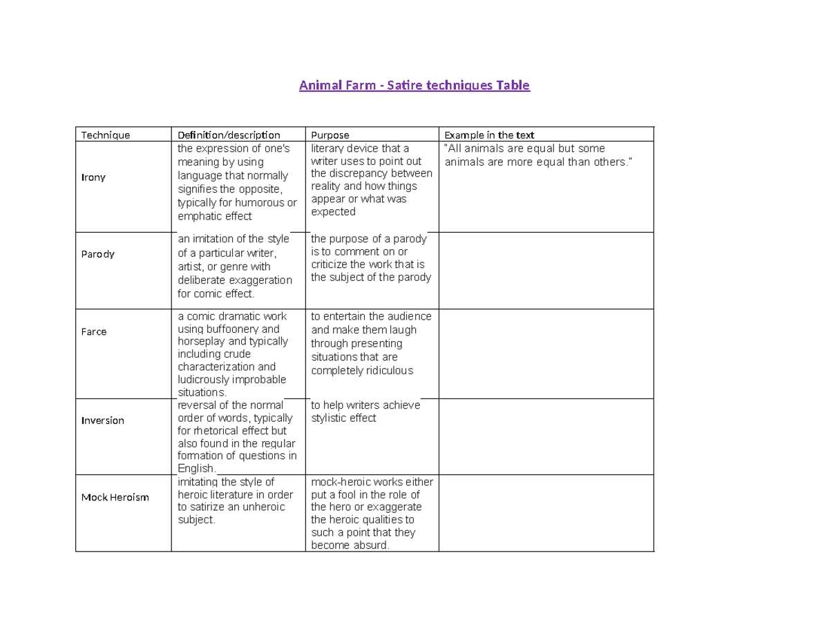 Satire techniques Table - Animal Farm - Satire techniques Table ...