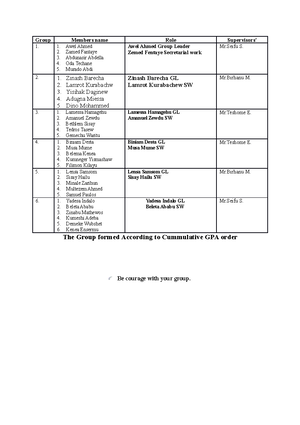 Civics Lecture Notes 5 (Chapters 1–5) - MORAL AND CIVIC CHAPTER 1 More ...